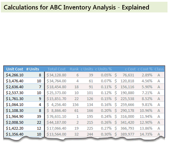 ABC Inventory Analysis Tutorial Excel Template Chandoo