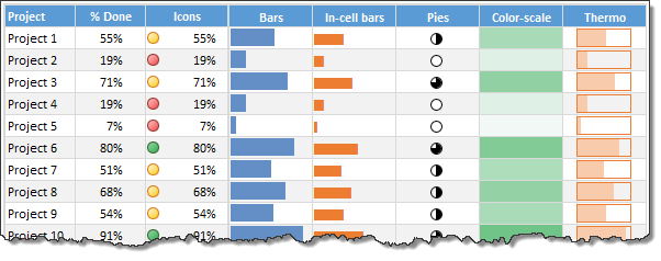 All Articles On Budget Vs Actual Chandoo Learn Microsoft Excel 