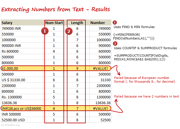 EXCEL EXPERTS Extracting Numbers From Text In Excel Case Study 