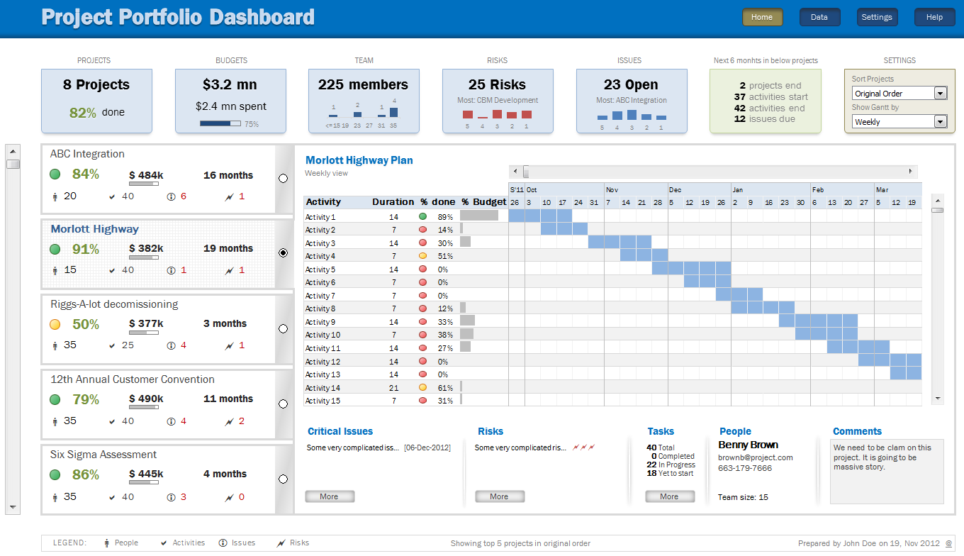 EXCEL EXPERTS Project Portfolio Dashboard In Excel Part 2 Of 2 