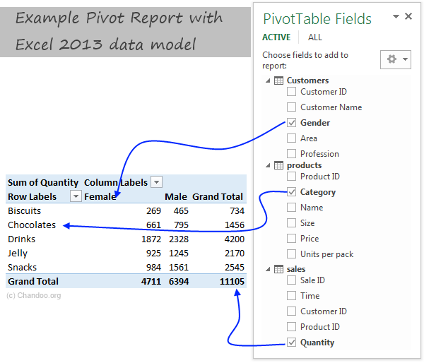 Excel For Mac Pivot Table Data Model Pooarm